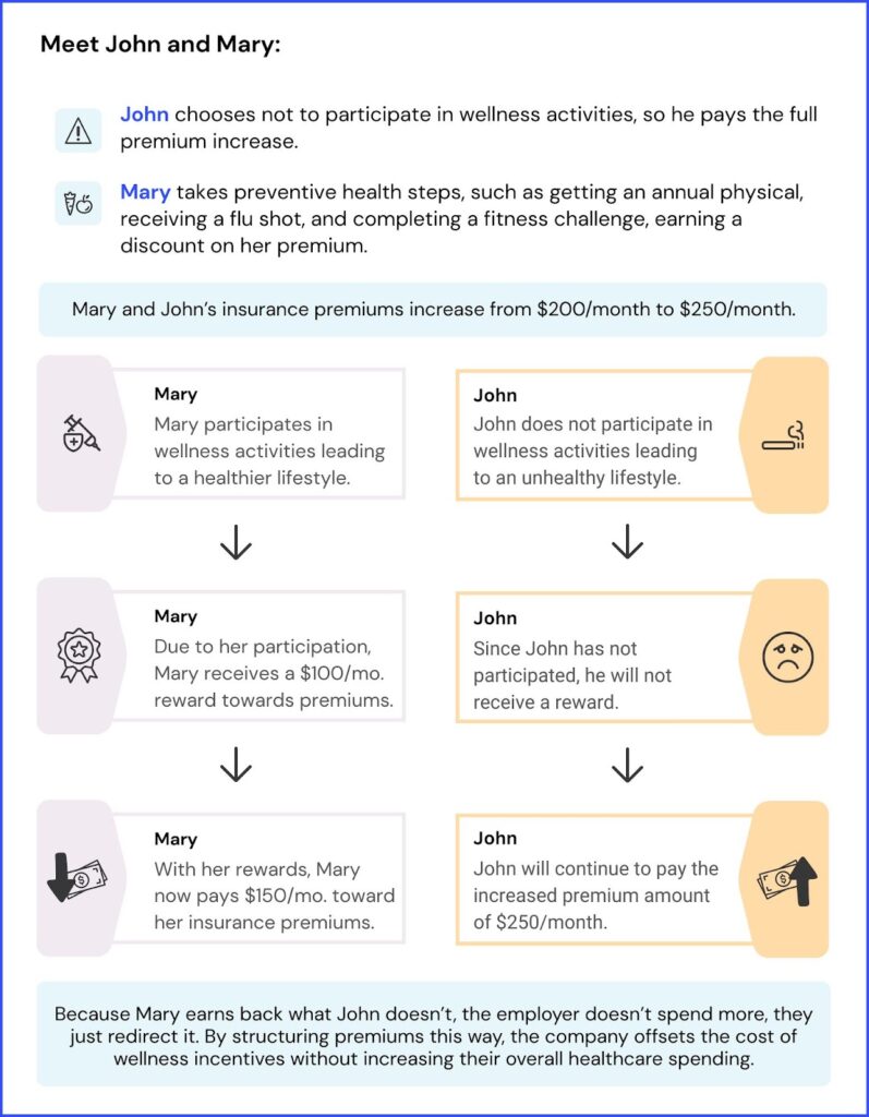 Employer Reimbursement for Health Insurance Premiums: How Premium ...