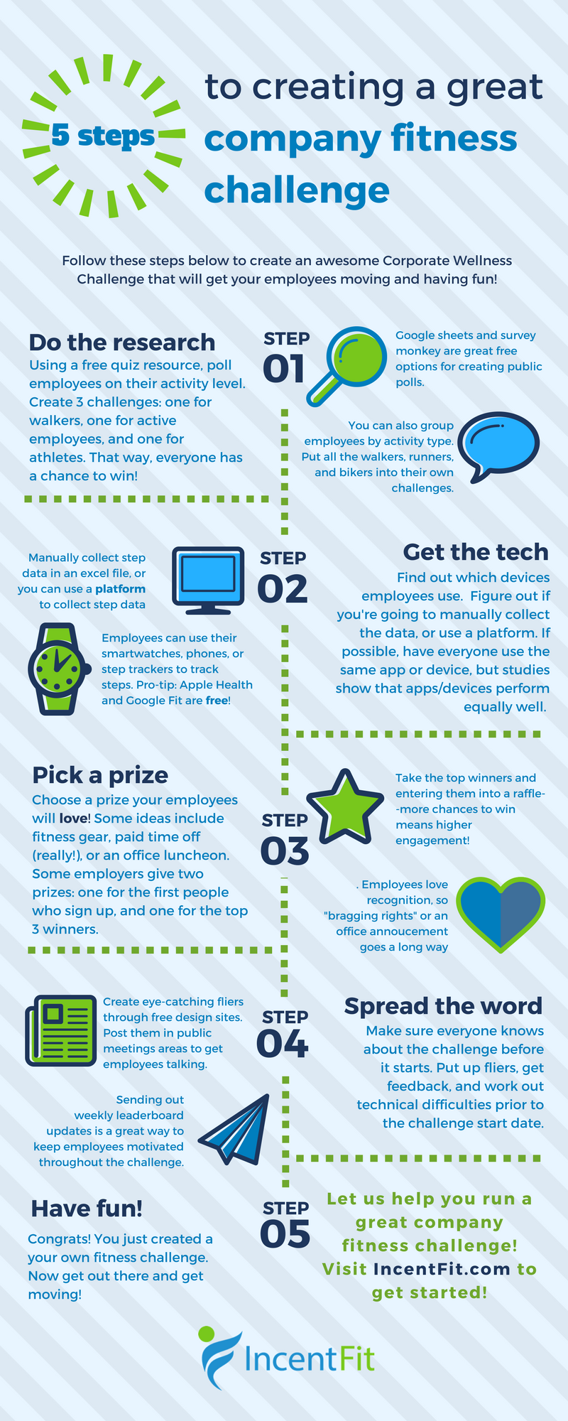 5 Steps to Create your First Company Fitness Challenge