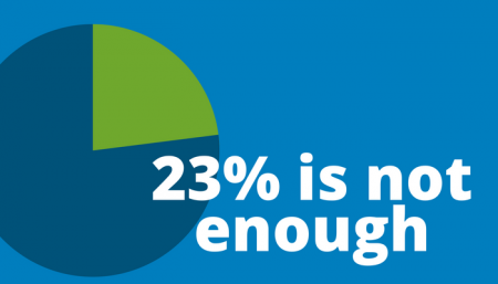 Only 23% of Americans Are Getting Enough Exercise