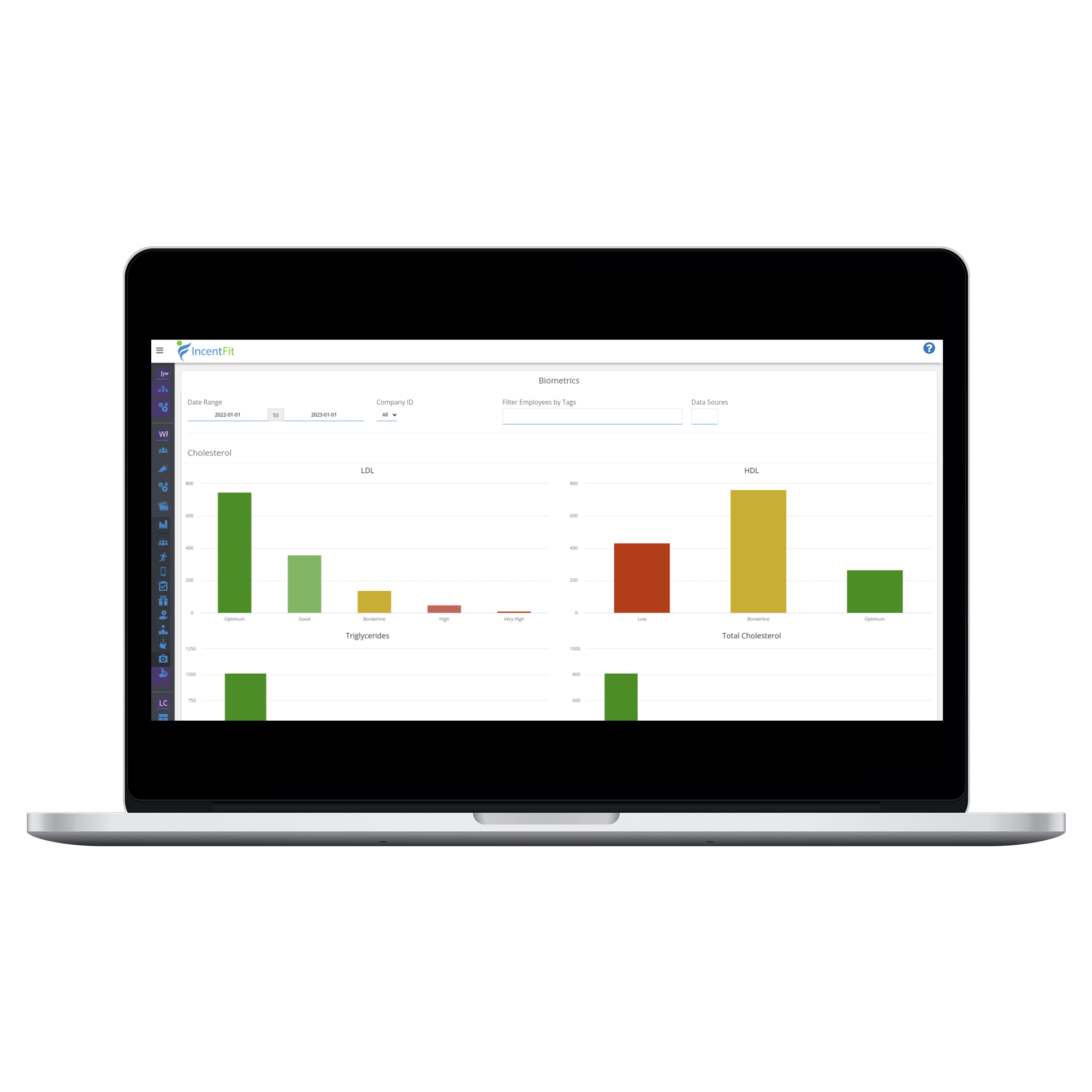 Employee Biometrics Screening Solution- IncentFit