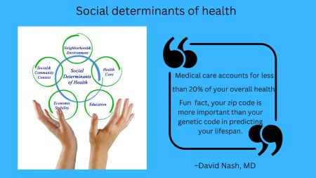 What are the 8 Population Health Outcomes to Aim For and How to Measure ...