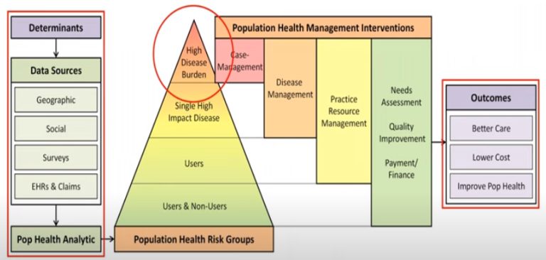 Population Health Informatics and How to Effectively Deploy It